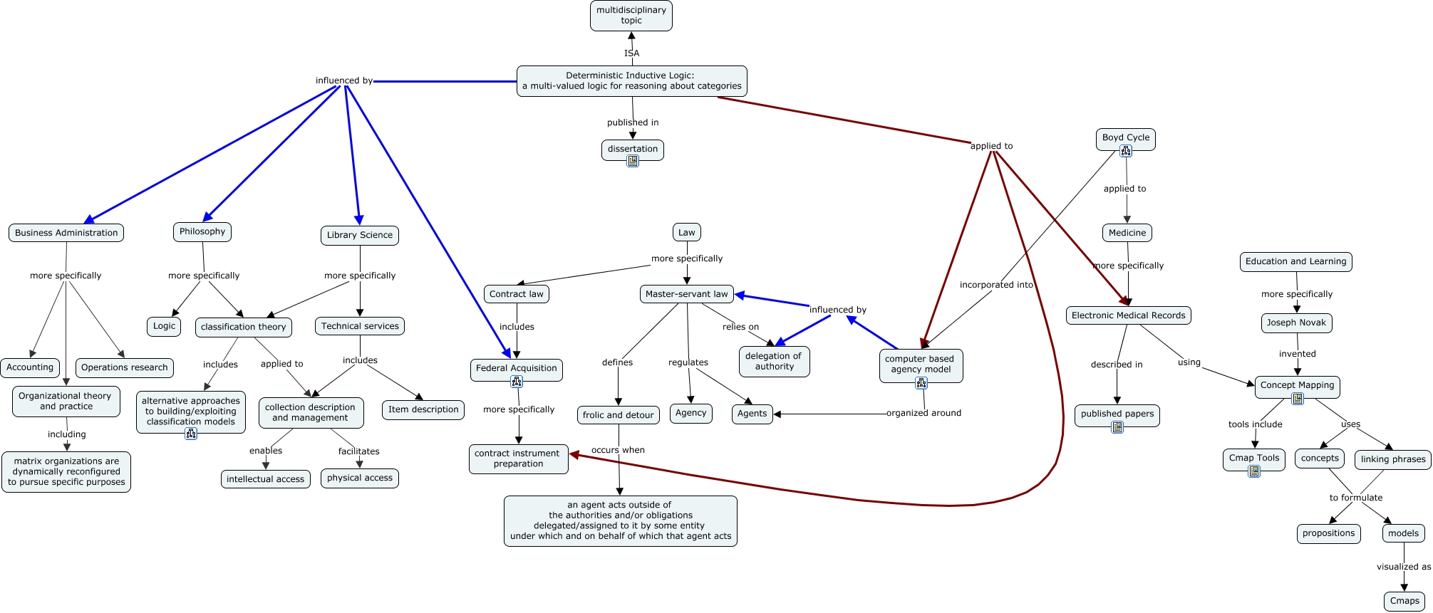 Presentation conceptual context - What are the academic disciplines and conceptual contexts that ...